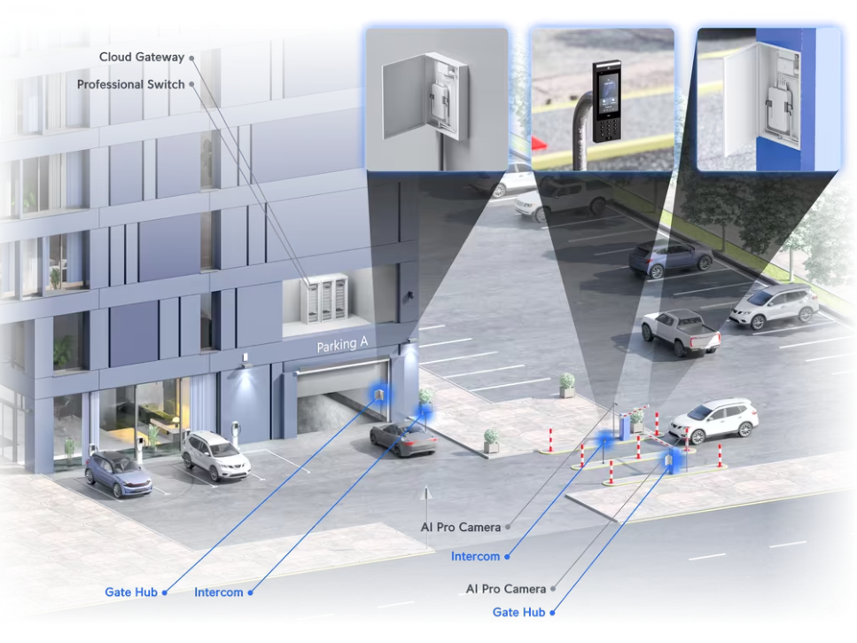 Shop UniFi Access Gate Hub Online | UBWH Australia