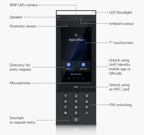 Shop UniFi Access Intercom | Indoor/Outdoor Online | UBWH Australia