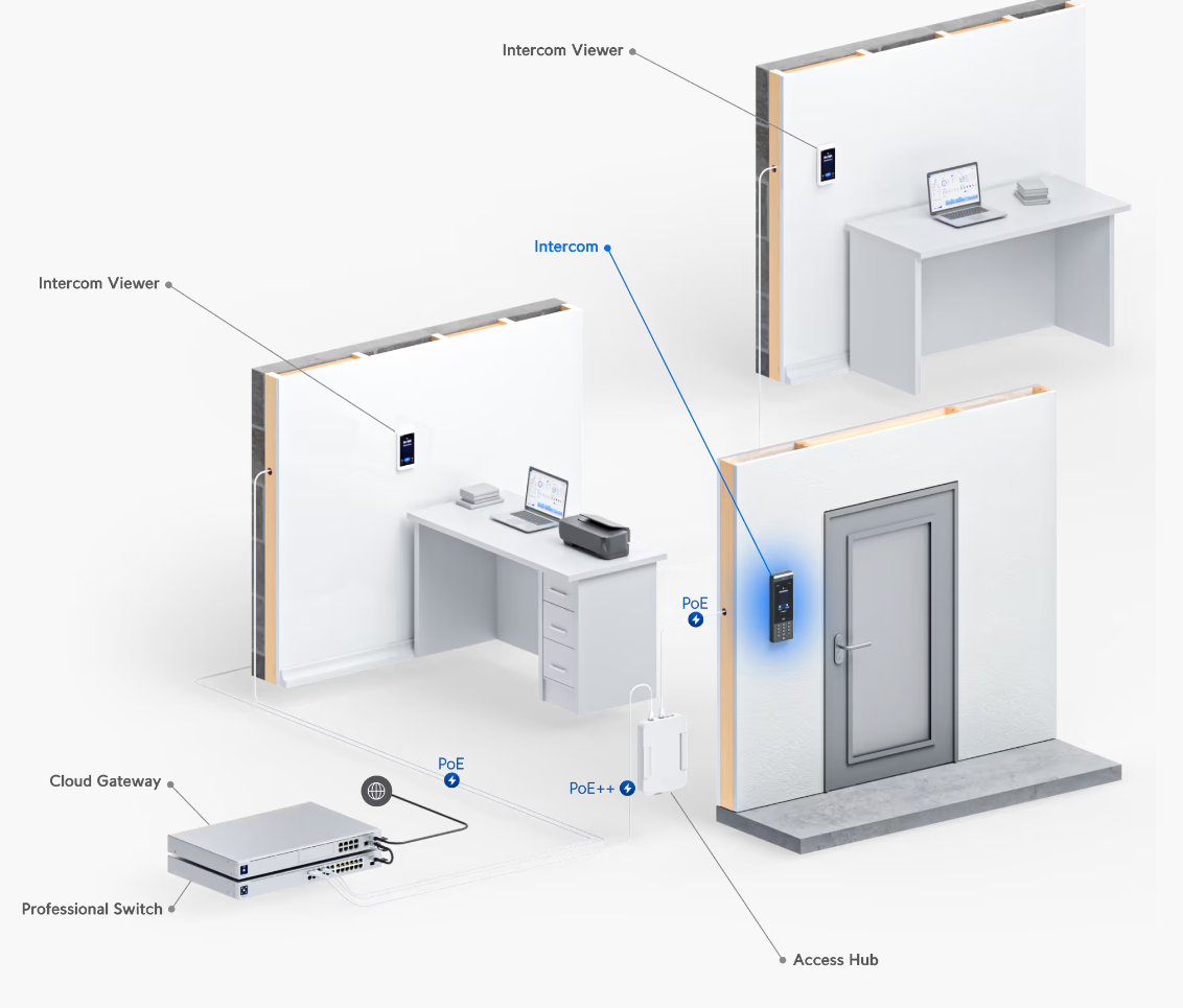 Shop UniFi Access Intercom | Indoor/Outdoor Online | UBWH Australia
