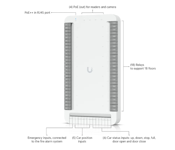 Shop UniFi Access Elevator Starter Kit Online | UBWH Australia