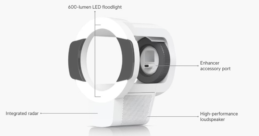 Shop Ubiquiti AI Pro Enhancer | White Online | UBWH Australia