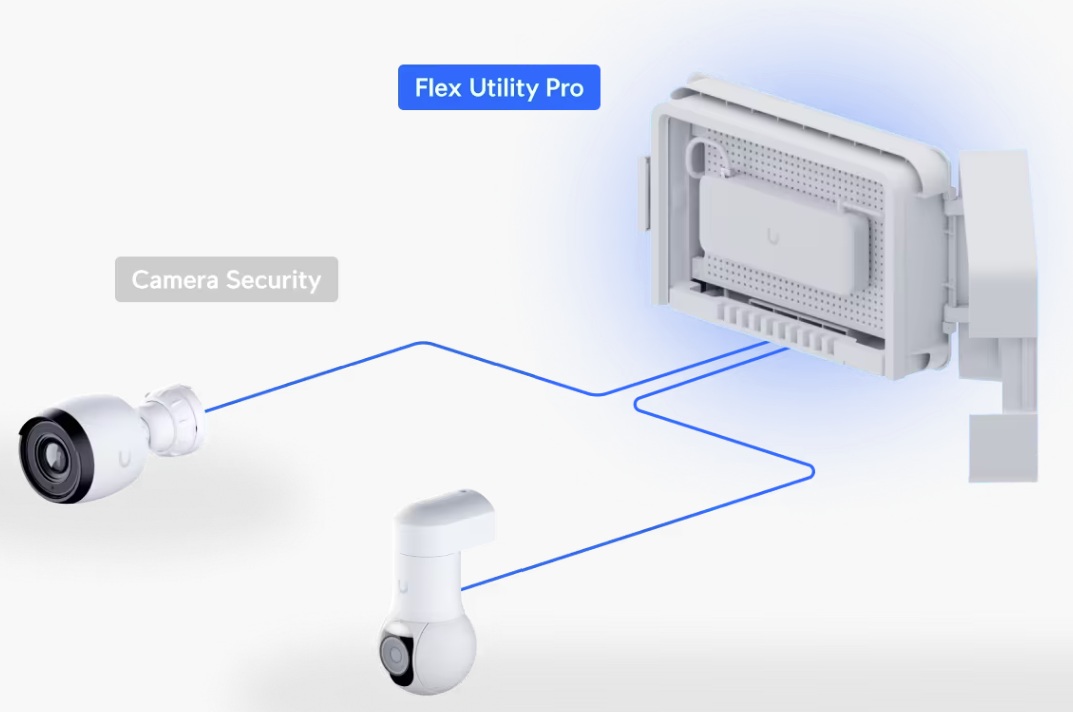 Shop Flex Utility Pro Online | UBWH Australia