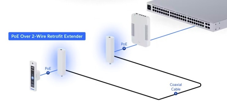 Shop PoE Over 2-Wire Retrofit Extender Online | UBWH Australia