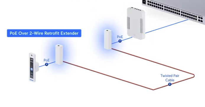 Shop PoE Over 2-Wire Retrofit Extender Online | UBWH Australia