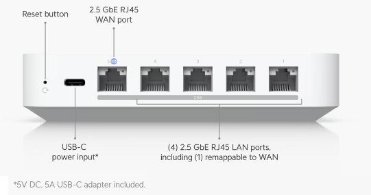 Shop Cloud Gateway Max Online | UBWH Australia