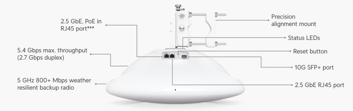 Shop Wave Pro Station | Multi Gbps | 60 GHz Online | UBWH Australia