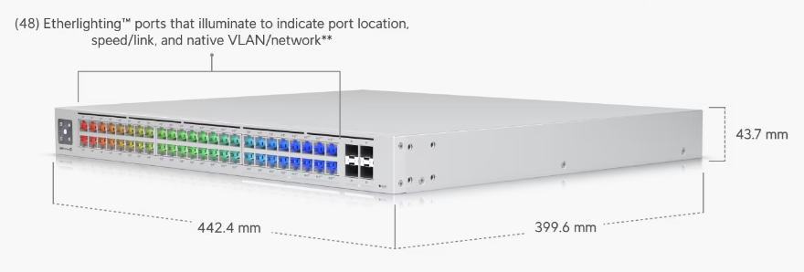 Shop UniFi Pro Max 48 PoE Switch 720W Online | UBWH Australia
